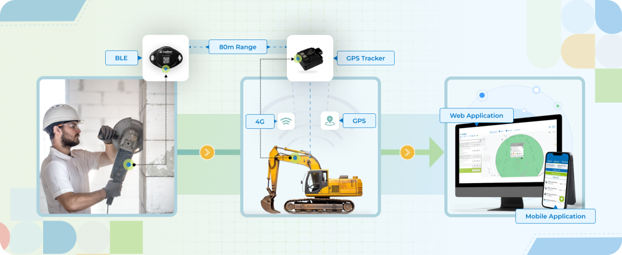 Mini Tool Connect | Logifleet